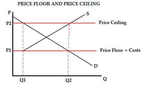 Smart Pricing: A Floor-to-Ceiling Survey | Quality Digest